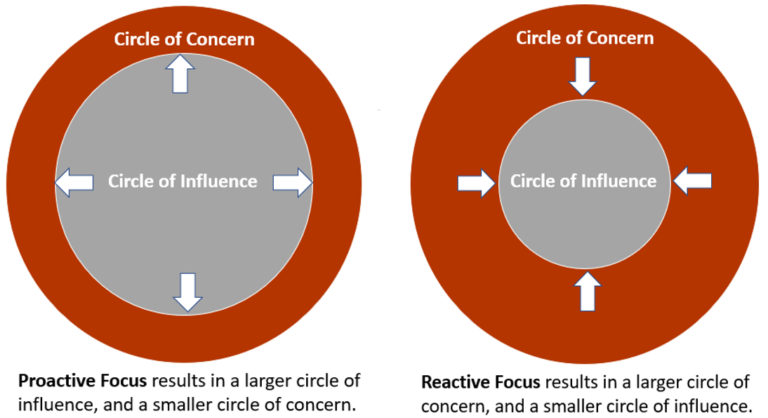 Increase Your Influence | Health, Business & Retirement Strategies,